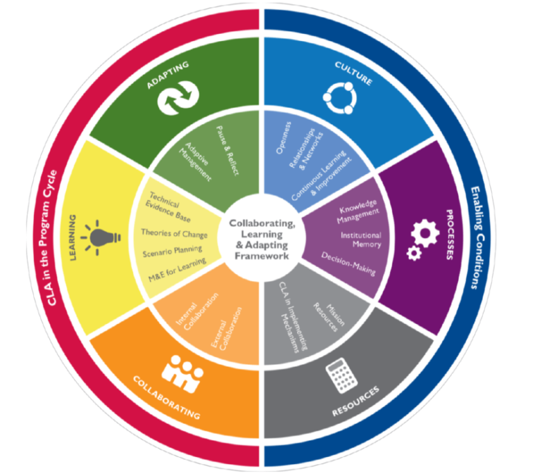 Sustainability Governance - 3sustainability