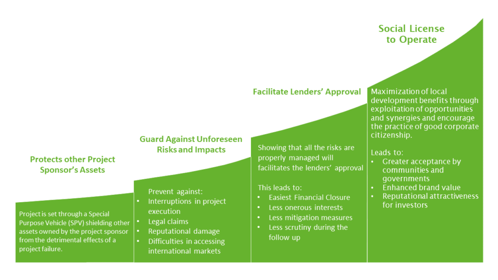 Sustainable Project Finance - 3sustainability