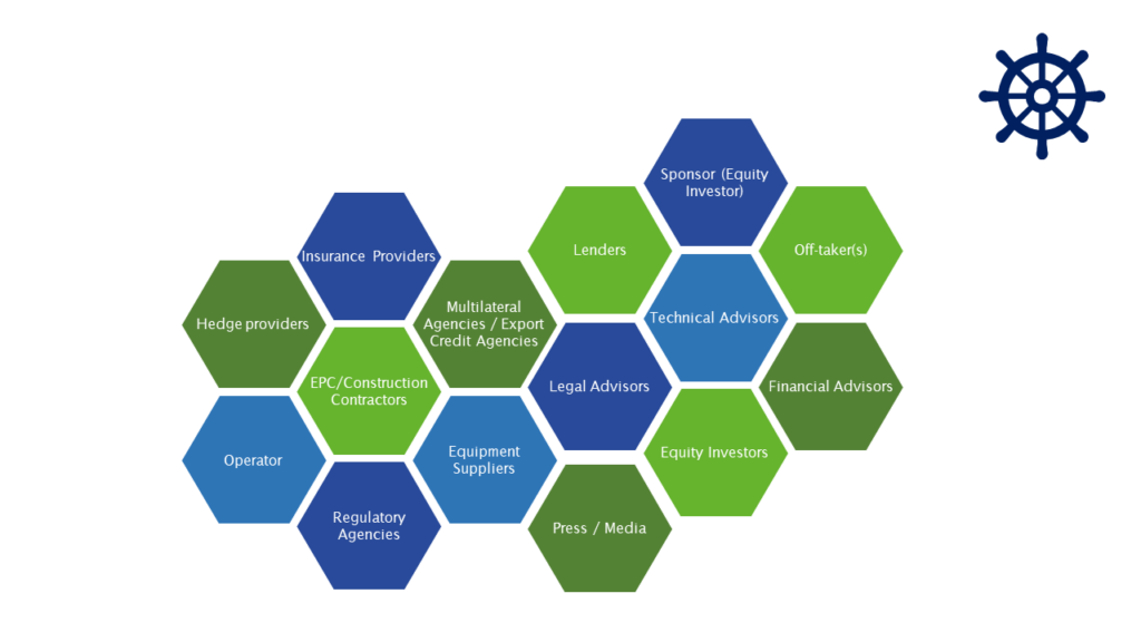 Sustainability Governance - 3sustainability